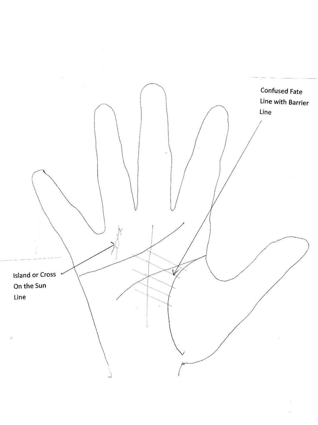 4 Signs in Your Palms that You fail in your Career – Palmist's blog