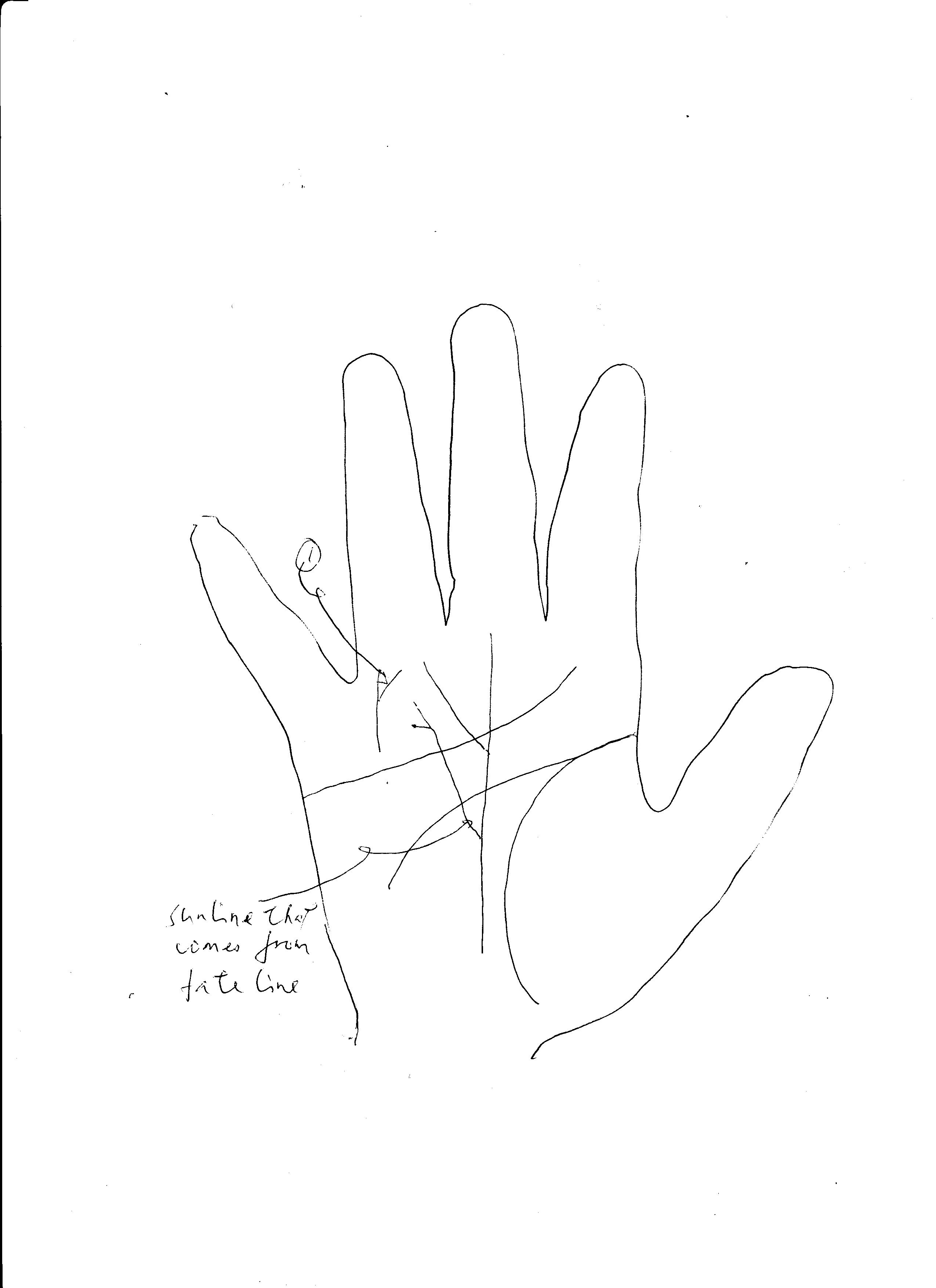 What is the Meaning of Sun Line that starts from the Fate Line ...