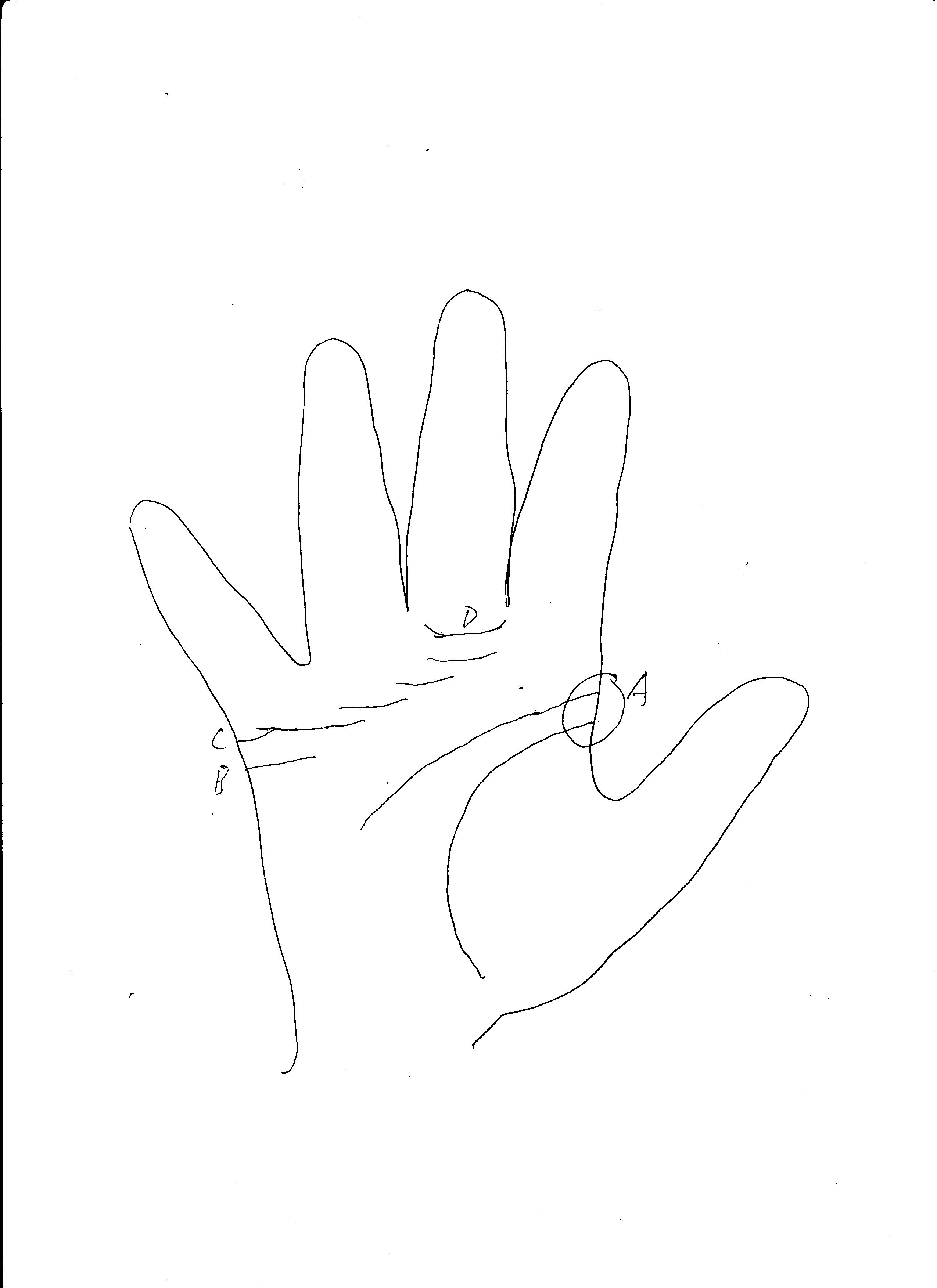 Palm Pattern that the Owner is easy to go astray – Palmist's blog